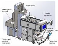 China High accuracy Electric drive Visual Counting Packing Machine For Spring Nut Product for sale