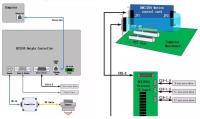 China Laser Controller for Cypcut FSCUT 2000 3000 4000 5000 8000 Cutting Machine System for sale