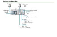 China Upgrade Your Business with CJ1W-SCU21-V1 Communication Interface Unit Module for sale