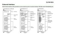 China Upgrade Your Business with CJ1W-SCU21-V1 Communication Interface Unit Module for sale