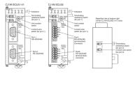 China Upgrade Your Business with CJ1W-SCU21-V1 Communication Interface Unit Module for sale