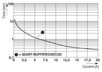 China Industrial Grade QUINT-BUFFER/24DC/20 2866213 Buffer Module for Stable Performance for sale