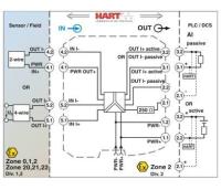 China MACX MCR-EX-SL-RPSSI-I 2865340 Power Isolating Amplifier for Precise Signal Isolation for sale