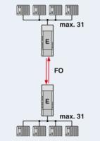 China Upgrade Your Data Transmission with PSI-MOS-PROFIB/FO 850 T-SO FO Converters 2708614 for sale