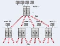 China Upgrade Your Data Transmission with PSI-MOS-PROFIB/FO 850 T-SO FO Converters 2708614 for sale