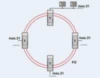 China Upgrade Your Data Transmission with PSI-MOS-PROFIB/FO 850 T-SO FO Converters 2708614 for sale