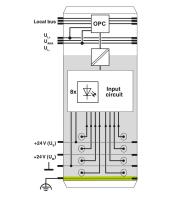 China IB IL 24 DI 8/HD-ECO The Ultimate Digital Module 2702792 for Industrial Applications for sale