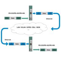 China FL COMSERVER BASIC 2313478 within Phoenix Contact Interface Converter 232/422/485 for sale
