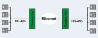 China FL COMSERVER BASIC 2313478 within Phoenix Contact Interface Converter 232/422/485 for sale