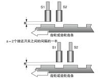 China PROTECTIVE Purposes PSR-SPP-24DC/RSM4/4X1 Safety Equipment with Contact Load Shutdown for sale