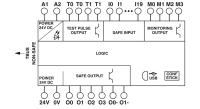 China Voltage Relay Security Module PSR-SPP-24DC/TS/S The Ideal Choice from Phoenix Contact for sale