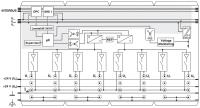 China IP20 Protection Level IB IL AO 4/8/U/BP-PAC Phoenix Contact Digital Module for Control for sale