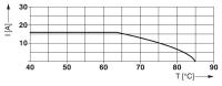 China 2 Pole Rated Voltage 250 V AC 125 V DC 200 mA DC 1249060 PLT-EE-T3-230AC-R Type 3 Surge Protection Devices for sale
