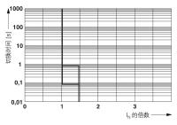 China 2800904 Phoenix Contact Electronic Equipment Circuit Breaker 5 Poles Number CB E1 24 V D for sale