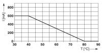 China 24 V DC Rated Voltage PT 3-24DC-ST Wave Protector Plugin with 2 Poles and Number of Pole 2 for sale