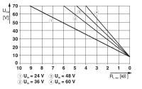 China 2817958 PT 2 1-S-48DC/FM Type 3 Surge Protection Devices with 2 Pole 48V DC Rating for sale