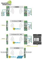 China IP20 RAD-2400-IFS Phoenix Contact Wireless Module for Enhanced Industrial Connectivity for sale