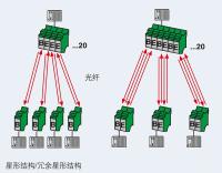 China 2708083 PSI-MOS-DNET CAN/FO Converter Phoenix Contact FO 850/BM for Data Transmission for sale
