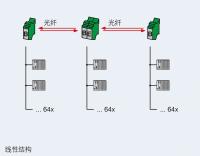 China 2708083 PSI-MOS-DNET CAN/FO 850/BM Phoenix Contact FO Converter for Your Benefit for sale