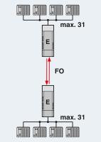 China 2708261 PSI-MOS-PROFIB/FO 850 T Phoenix Contact FO Converter for Industrial Applications for sale