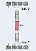 China 2708261 PSI-MOS-PROFIB/FO 850 T Phoenix Contact FO Converter for Industrial Applications for sale
