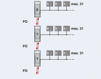 China 2708261 PSI-MOS-PROFIB/FO 850 T Phoenix Contact FO Converter for Industrial Applications for sale