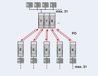 China 2708261 PSI-MOS-PROFIB/FO 850 T Phoenix Contact FO Converter for Industrial Applications for sale