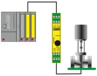 China Compact Phoenix Contact Coupling Relay 2981978 PSR-SCP-24DC/FSP/1X1/1X2 17.5*114.5*99MM for sale