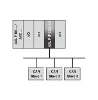 China Protection Level IP20 Phoenix Contact Communication Module AXL F IF CAN 1H for Industrial for sale