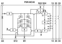 China Phoenix Contact PSR-MC40-3NO-1DO-24DC-SC Safety Relay for Emergency Stop Protect Feature for sale