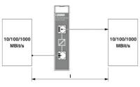 China 2313915 Phoenix Contact Industrial Automation Spare Parts Modem FL ISOLATOR 1000-RJ/RJ 22.5*99*92mm for sale