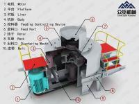 China Electric Drive Impact Crusher with 335kw Motor and 600-1500 RPM Rotor Speed for Easy Maintenance in Mining and Construction for sale
