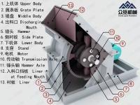 China High Manganese Steel Impact Crusher with 12-24 Hammer Quantity for ≤25mm Discharging Size in Quarry Operations for sale