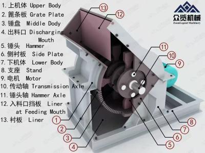 China High Manganese Steel Impact Crusher with 12-24 Hammer Quantity for ≤25mm Discharging Size in Quarry Operations for sale