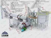 China 3.2 X 13m 3.8 X 13m Cement Ball Mill 380kw 475kw Cement Finish Mill for sale