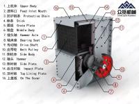 China 5T 380V  Box Crusher Industrial Portable Stone Crusher Machine for sale