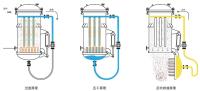China Cooking Oil Filtration Leaf Filter with 0.6Mpa Pressure and Water Purification Function for sale