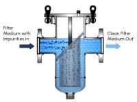 China 62KG Heavy-Duty Water Impurity Treatment Pipeline Filter for Printing Shops Efficiency for sale