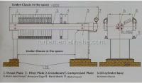 China 5.5kw Semi-automatic Hydraulic Plate and Frame Sludge Oil Filter Press Machine for Durable for sale