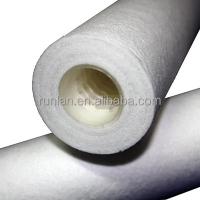 China Length 5