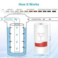 China Whole House Sediment Water Filter 5 Micron 10-inch for Improved Water and Safety for sale