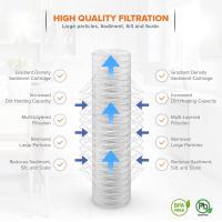 China High Productivity 500L/Hour String Wound Sediment Filter Cartridge for Retail for sale