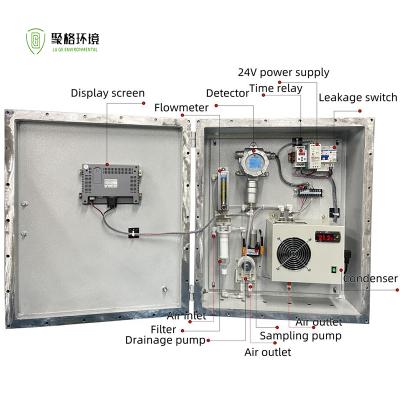 China Odor Greenhouse Gas VOC SO2 NOX O2 CO2 CO LEL Toxic Gas Online Monitoring System AC220V 0-200 mg/m3 for sale