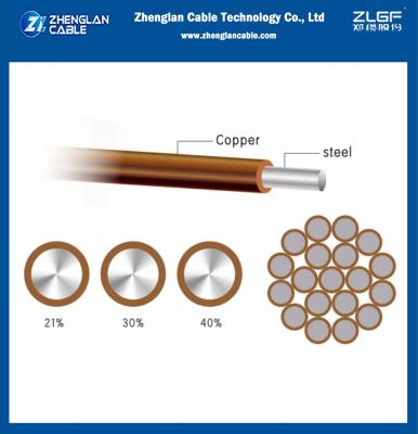 China Copper-Clad Steel Conductor (CCS Conductor) 16mm2-7/1.7mm ASTMB452 for sale