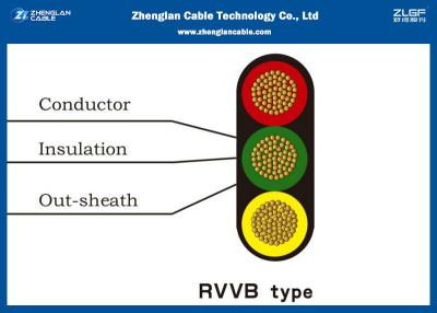 China 450 / 750V Insulated RV Building Wire / Nominal section area: 1*1.5~1*70mm²/Conductor: flexible conductor class 5 for sale