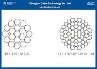 China Overhead Bare Conductor Wire(Nominal Area:115mm2), AAAC Conductor according to IEC 61089(AAC,AAAC,ACSR) for sale