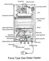 China Low Pressure Flue Type Instant Gas Water Heater 5-20L Capacity 10-40kW Heat Input for Hot Water Supply for sale