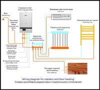 China Digital Display Gas Combi Boiler 18-24kW with 88% Efficiency for 70-200㎡ Heating Area for sale