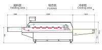 China China Factory 450/500/600/900/1200/1800 Garment Continuous Fusing Machine Equipped with Double Roller and Double Pressure Device for sale