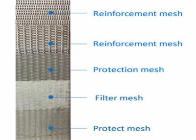 China 1.7mm Thickness Sintered Mesh Screen 5 Layers Long Circle Life For Filtration for sale